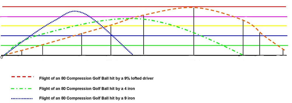 Golf Ball Trajectory Studies for Precise Netting Installations